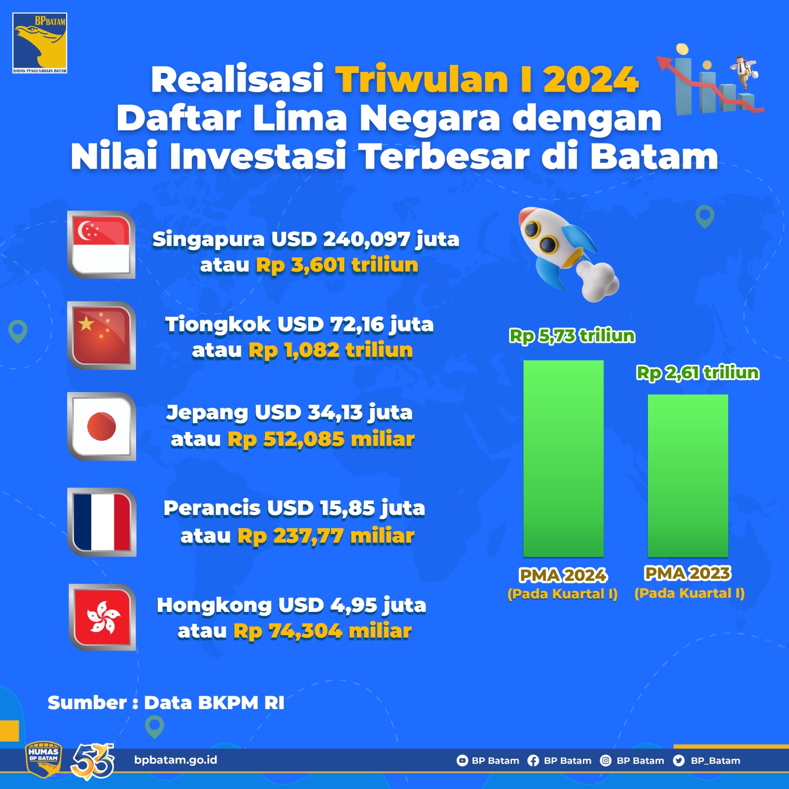 Kontak - Jendela Kepri